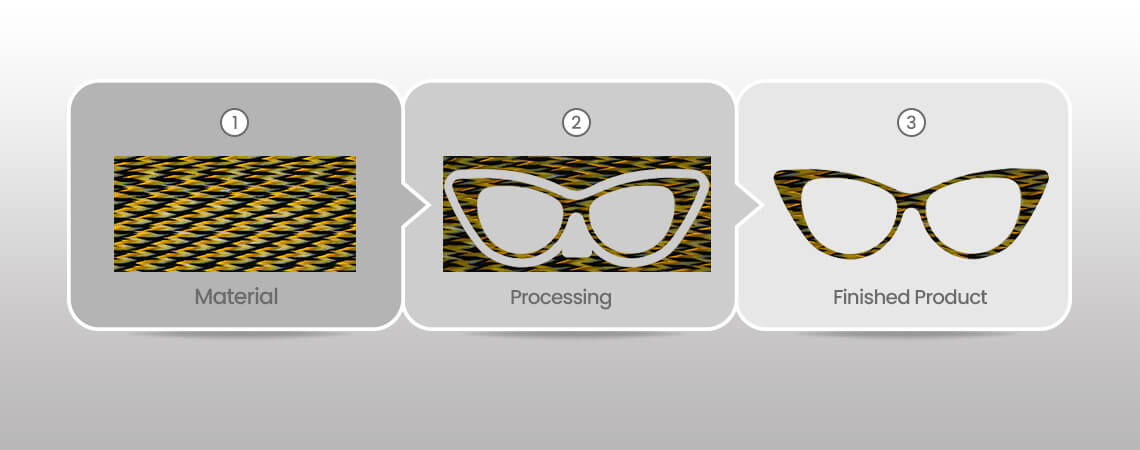 Acetate for Eyewear - Acetate - Thermoplastic Extruded Laminates